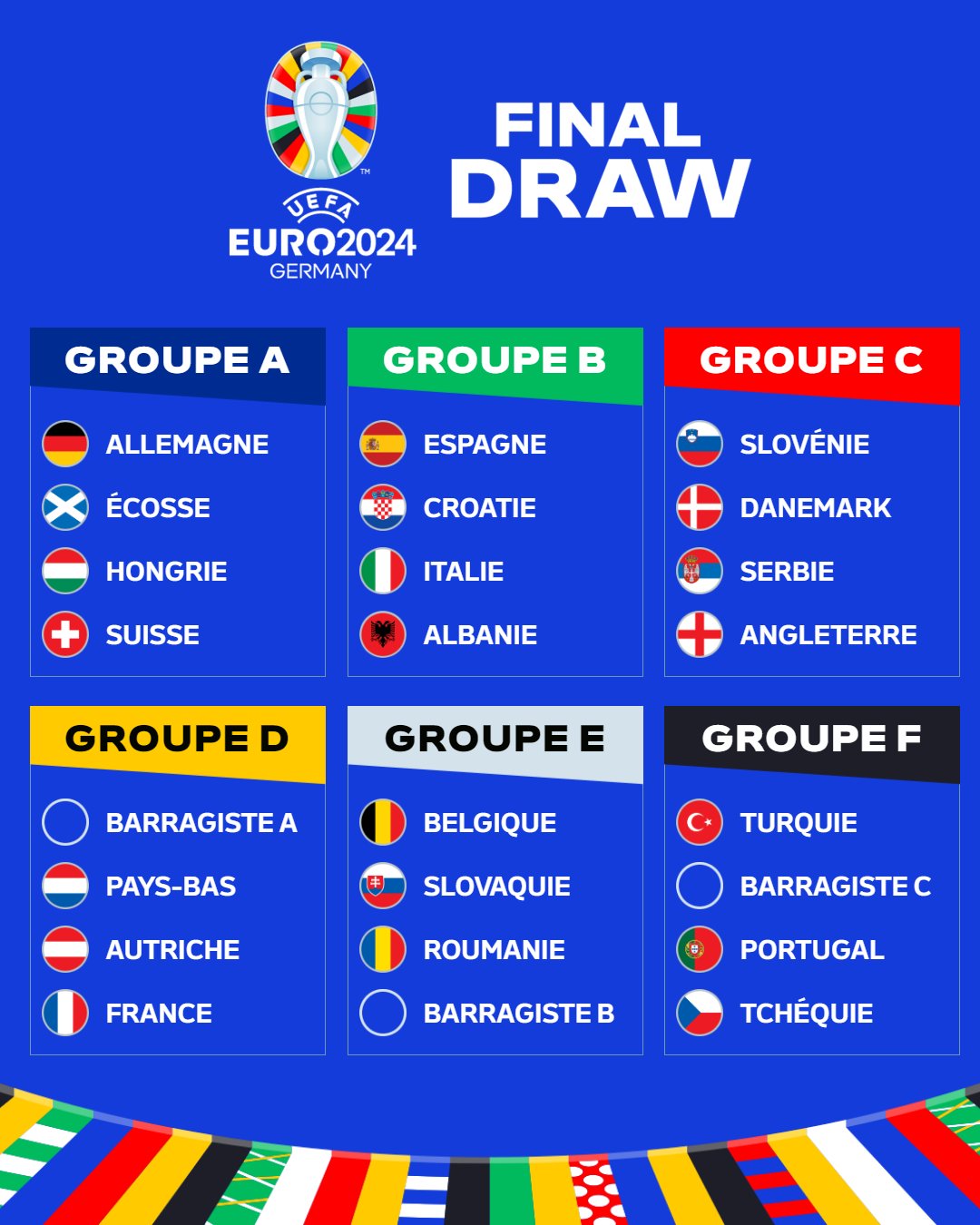 EURO2024, tableau des groupes, calendrier des matchs et résultats ...