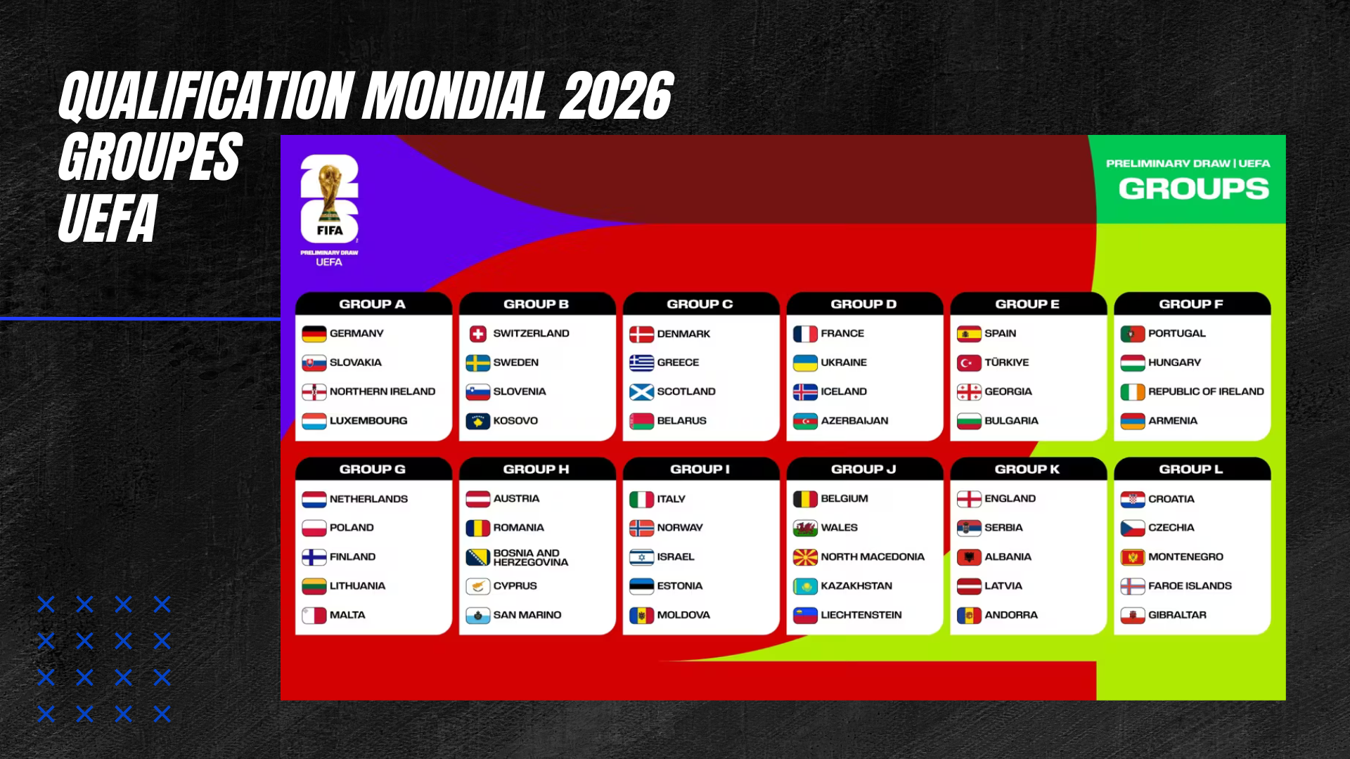 Qualifications africaines du Mondial FIFA 2026 : Résultats et ...